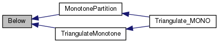 IN2OSM: TPPLPartition